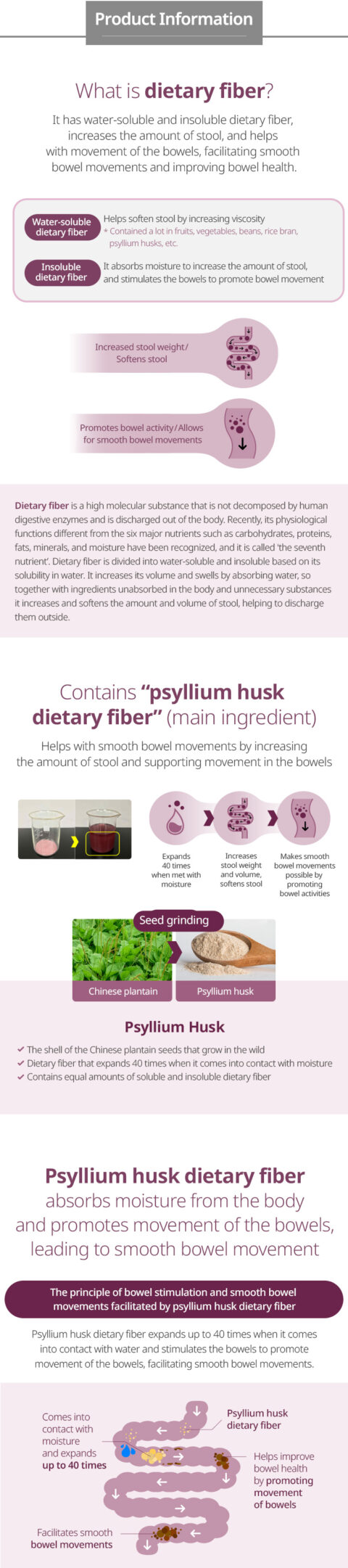 Atomy Psyllium Husk Fiber - AtomyMEA